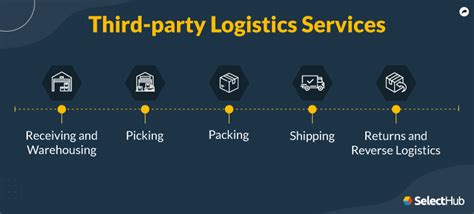 What Is 3pl Ultimate Guide To Third Party Logistics 2022