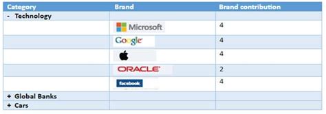 expand collapse table rows with jquery sharepoint rocks