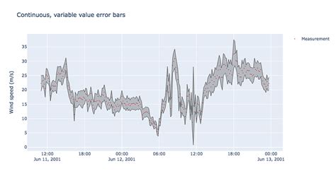 how to plot multiple lines on the same y axis using plotly express 📊