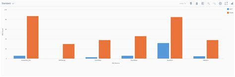 simple sapui5 app to display charts sap blogs