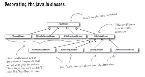 java outputstream as interface stack overflow