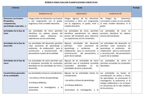 Cuadro Comparativo Estrategias De Enseñanza Y Aprendizaje Cómo Enseñar