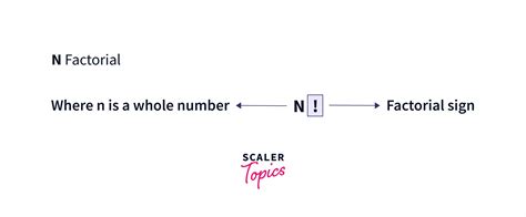 factorial in javascript scaler topics