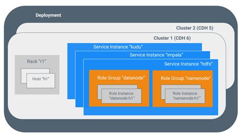 cloudera manager overview 6 2 x cloudera documentation