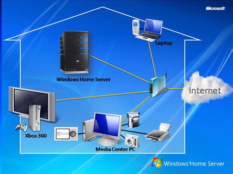 techiii tricks your own home server