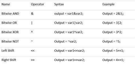 38 javascript and or operator javascript answer