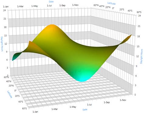 new 3d chart in ui for wpf laptrinhx