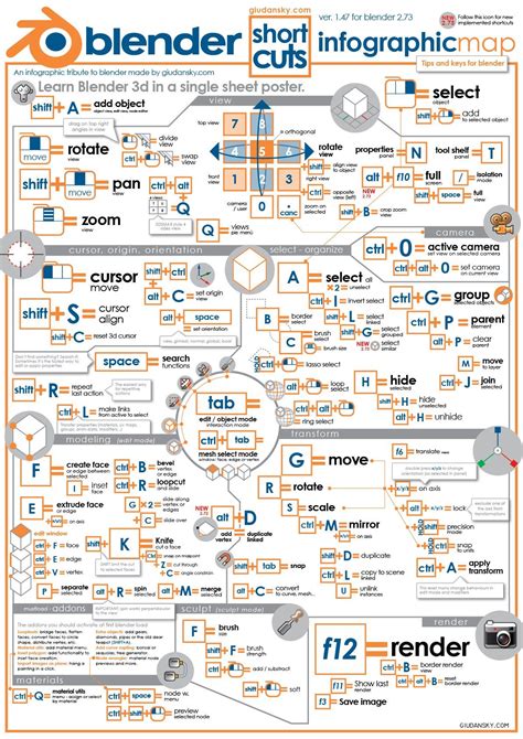blender keyboard shortcuts cheat sheet