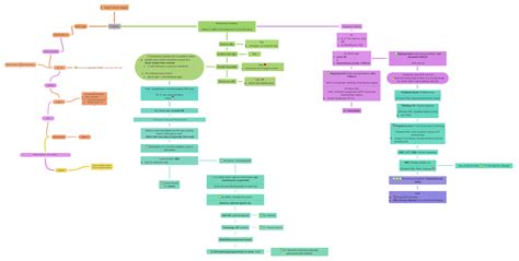 puberty precocious puberty below is table of development and normal…