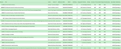 spreadsheet library — db