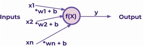 python neural networks albgri