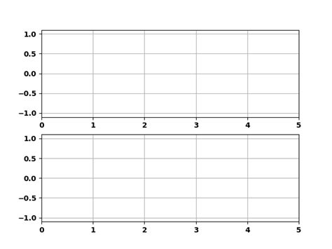 animated subplots using matplotlib