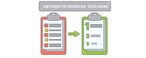 You Should Consider Prioritizing Your Work According To