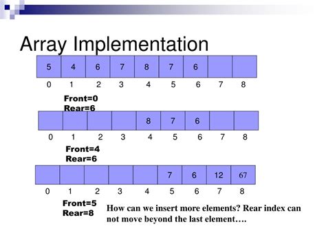 ppt queues powerpoint presentation free download id 9534919