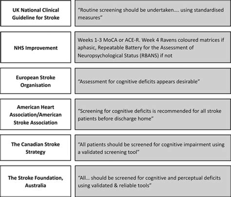 Cognitive And Mood Assessment Tools For Use In Stroke Stroke