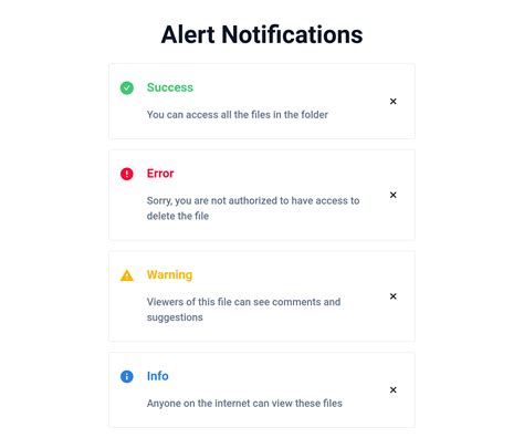 github naveenakodhati alert nofications