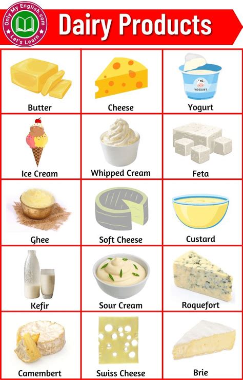 An Image Of Dairy Products And Their Names In The English Language