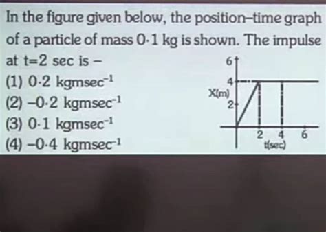 In The Figure Given Below The Position Time Graph Of A Particle Of Mass