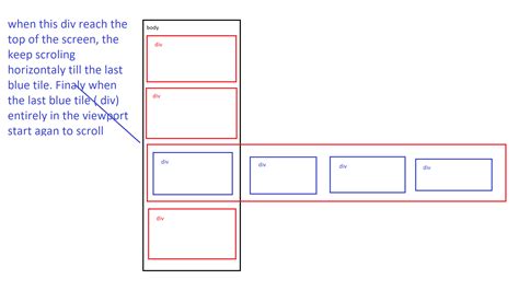 javascript jquery scrolling vertical horizontal stack overflow