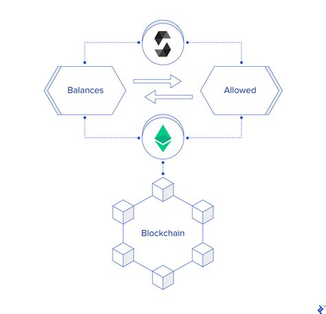 how to create an erc20 token the simple way laptrinhx