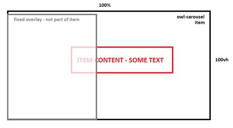 css owl carousel item content z index stack overflow