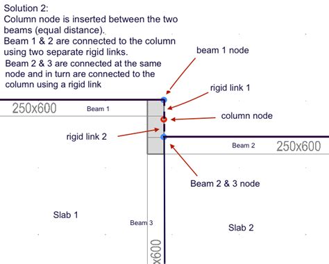 solved how to model a column with offset beams in