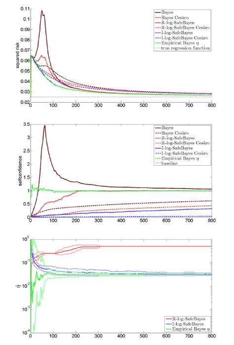 bayesian ridge regression same graphs as in figure 7 but for the