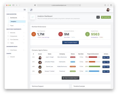 8 top class free angular templates 2023 adminlte io