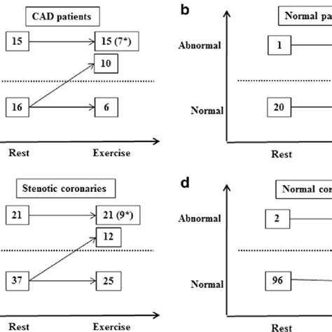 univariate and multivariate linear regression analysis for predicting