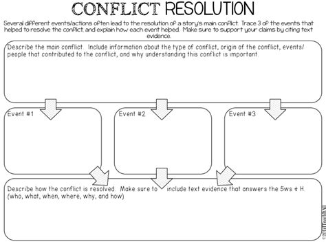 iteach it all analyzing conflict
