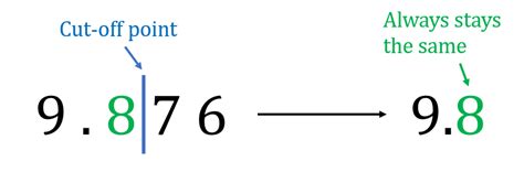 Upper And Lower Bounds Questions And Revision Mme