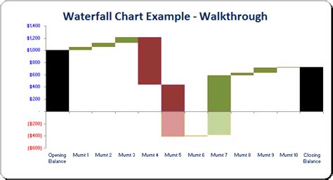 waterfall charts