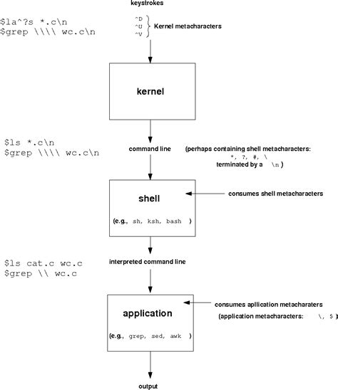 unix linux and c programming chapter nn regular expressions pattern
