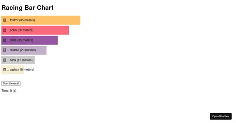 react race bar chart codesandbox