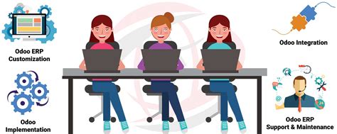 hire odoo developer hire dedicated odoo developers odoo expert