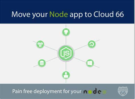 move your node app to cloud 66