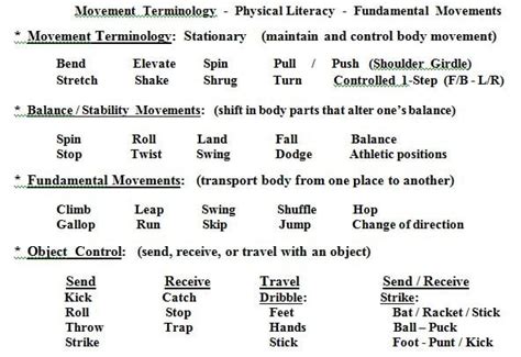 Practical Application For Long Term Athletic Development