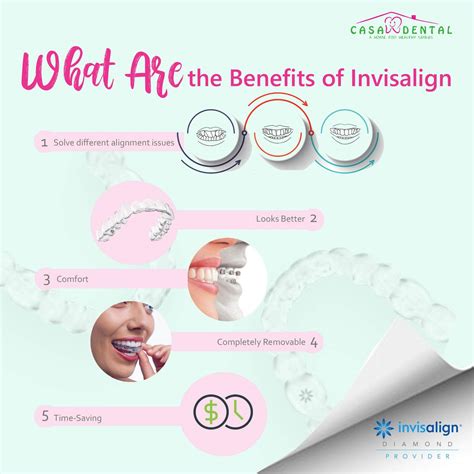 6 Steps On How Invisalign Works And What The Benefits Are