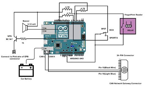 dor opening with fingerprint arduino car fingerprint reader