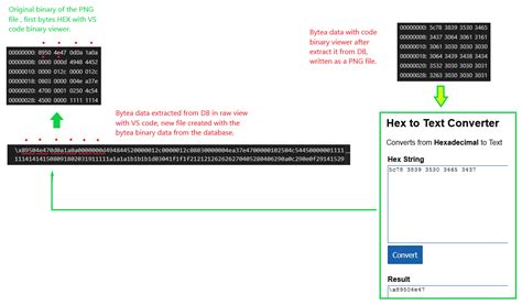 postgresql save and pick files using bytea binary data
