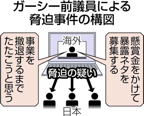 ガーシー前参院議員に逮捕状 除名翌日、警視庁 「恐怖で精神的に参っている」と被害者は語る：東京新聞デジタル