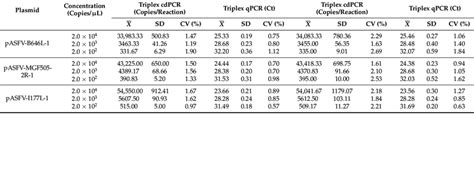Evaluation Of Repeatability And Reproducibility Download Scientific
