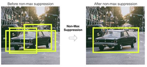 non maximal suppression download scientific diagram