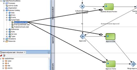 extending human tasks oracle bpm suite 11g developer s cookbook