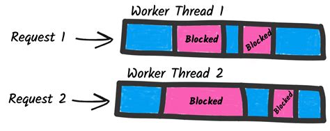 getting started with reactive quarkus
