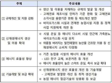 [농식품부] 탄소중립 시대 가축분뇨의 다양한 활용을 통해 해결한다