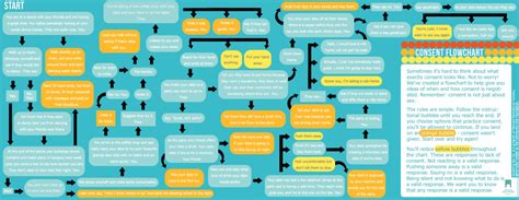 pptto queering sex ed s consent flowchart— see