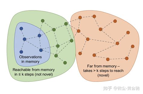深度强化学习中的探索策略总结 知乎