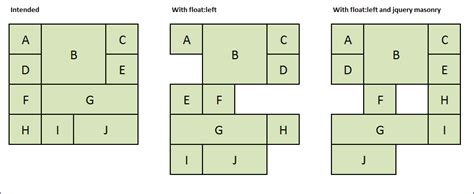 space between divs even after sing jquery masonry stack