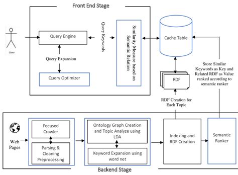Logical Architecture Diagram Of Proposed Framework Download